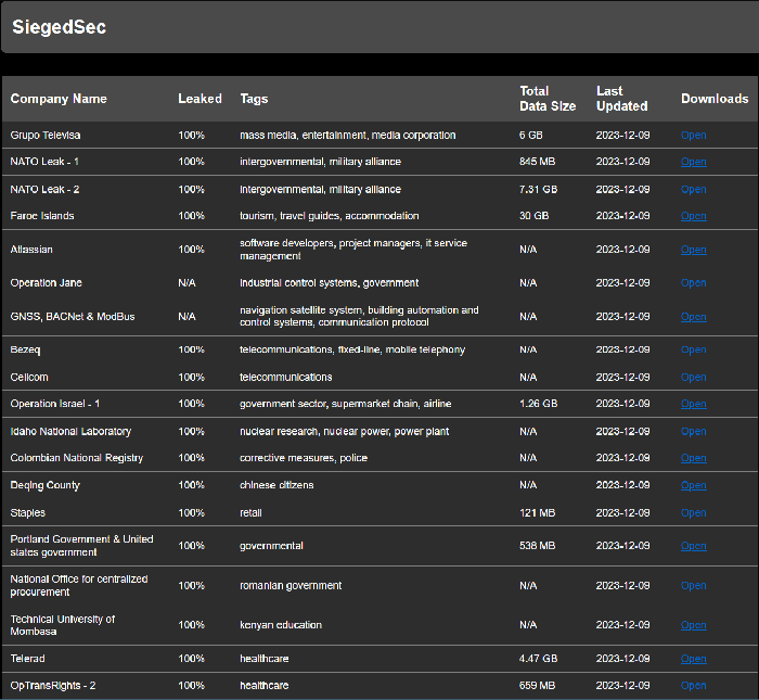 Bølge af datalækager fra "SiegedSec" og "PLAY" :: Kruse Industries, cybersecurity og cybercrime ...